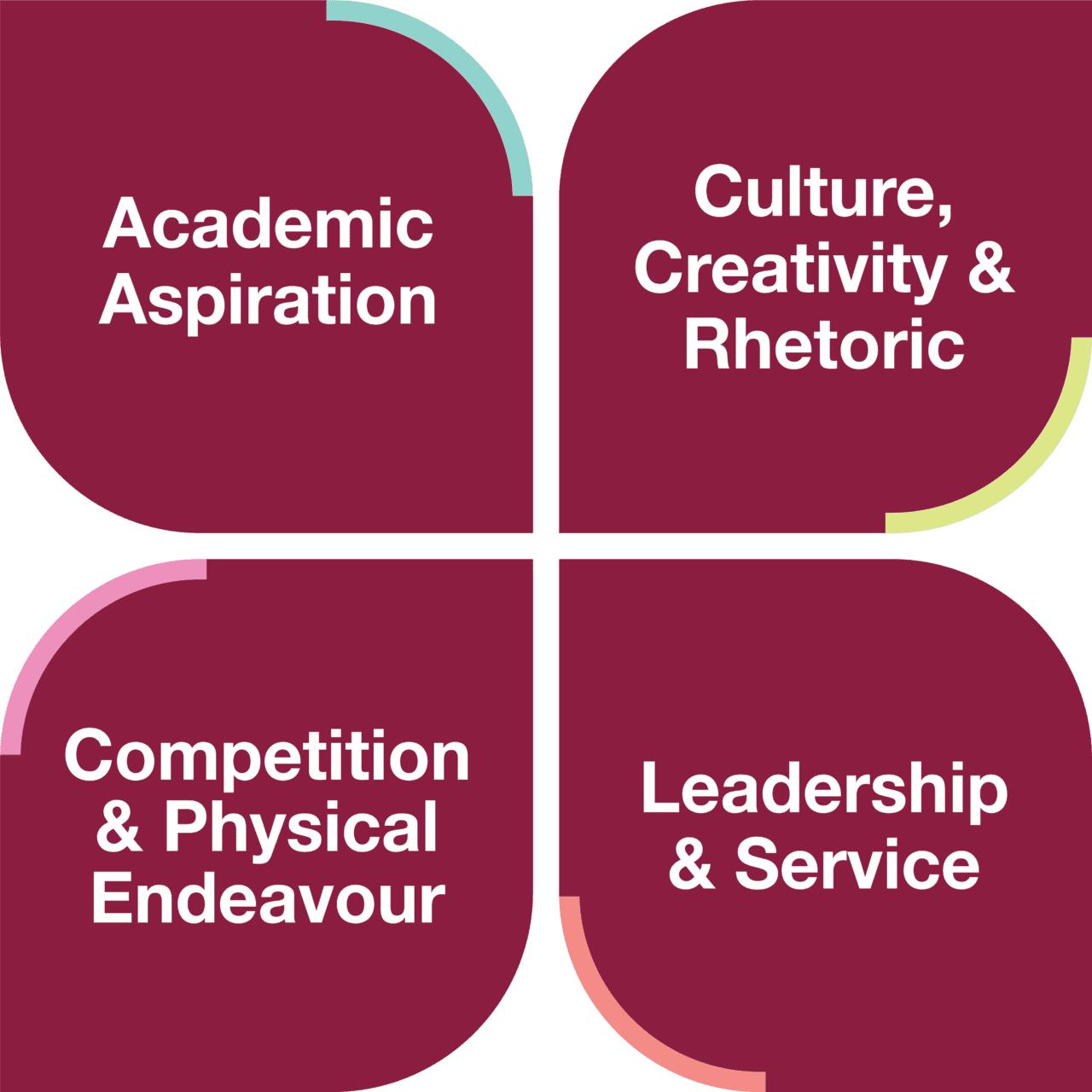 Electives - Hazel Grove High School